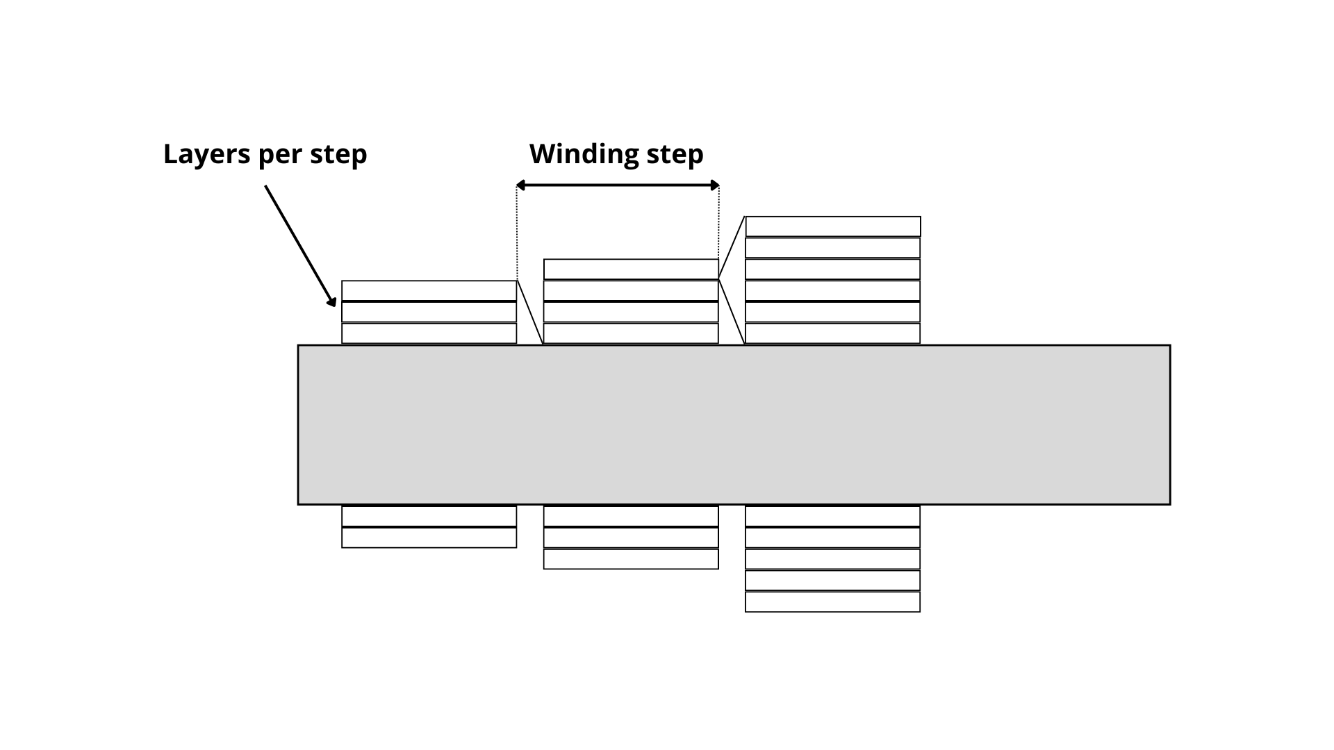 Nonwoven Spooling: Step Winding and Traverse Winding